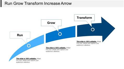 Image result for Run Grow Transform Model