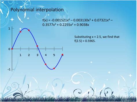 Image result for Polynomial Interpolation Error