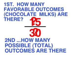 Image result for Explain Probability in Elementary Stats