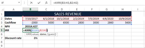 Image result for Excel Finance Formulas