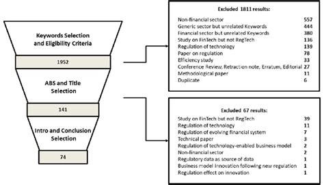 Image result for Project Selection Funnel