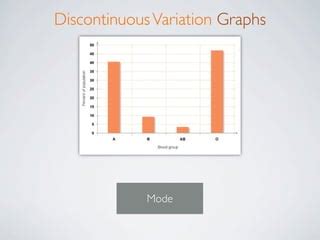 Image result for Discontinuous Variation