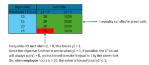 Image result for Auxiliary Variables in Linear Programming