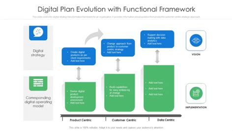 Image result for Technology Evolution Framework