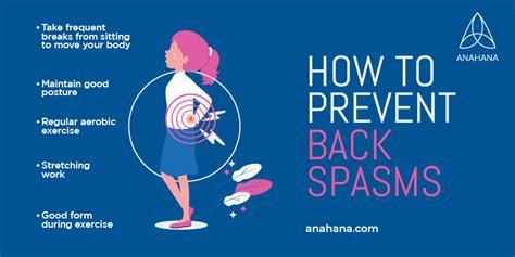 Image result for Moderate Back Spasms