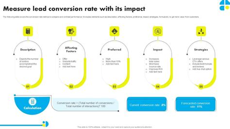 Image result for Lead Conversion Rate Formula