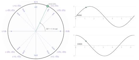 Image result for Graph of SHM