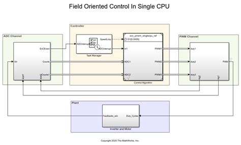 Image result for MCU Device Data Synchronization