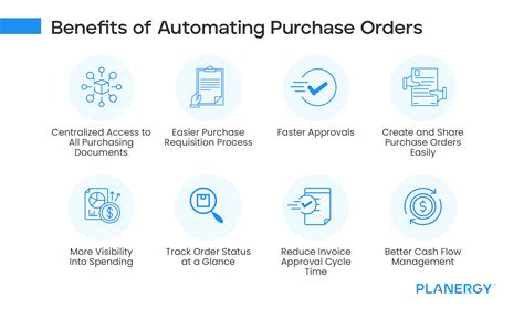 Image result for Purchase Order Process