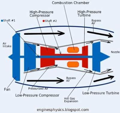 Jet Engine Parts