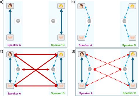 Image result for Synchronization in Communication System