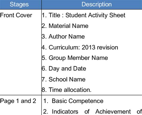 Image result for Critical Thinking Process Model