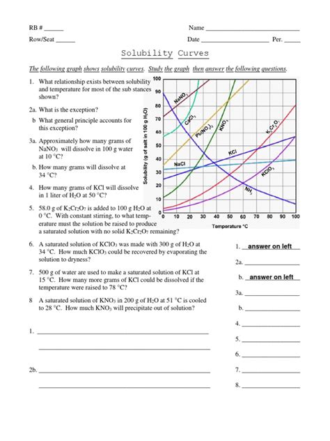 Image result for Solubility Graph Questions