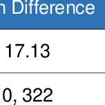 Image result for Significance Level in Hypothesis Testing