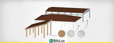 Image result for Simple Roof Design