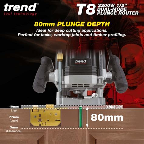 Image result for Trend Router Repair