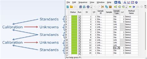 Image result for Bracketing Method Examples