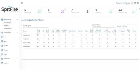 Image result for Spitfire Predictive Dialer