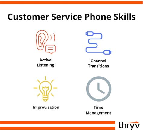 Image result for Phone Operator Skills