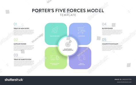 Image result for Five Forces Model