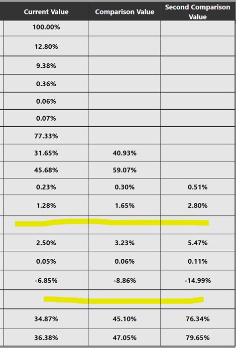 Image result for Power KPI Matrix Instructions