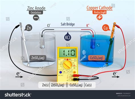 Image result for Video Simulation of Electrolytic Cell