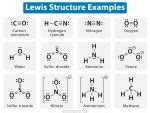 Lewis Dot Structure: Definition, Examples, and Drawing