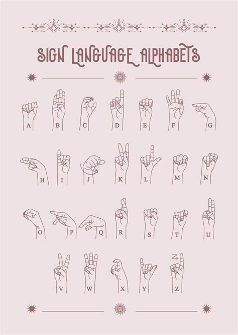 Image result for Sign Language Manual Alphabet