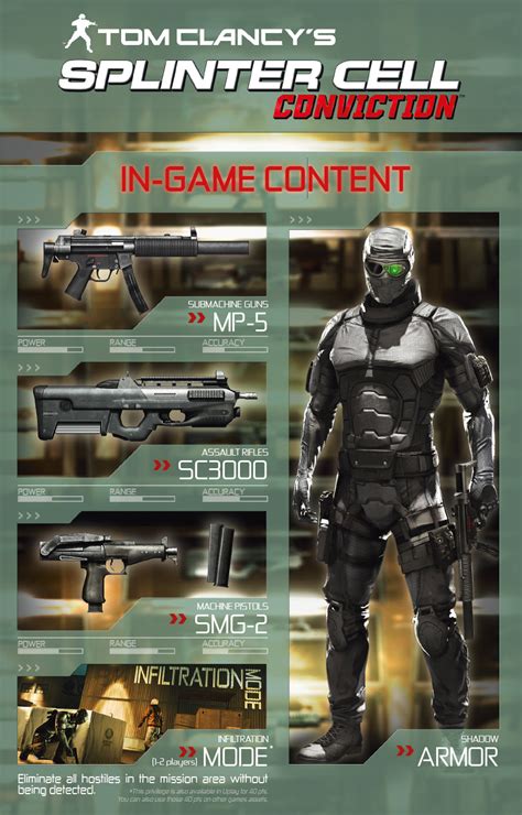 Image result for Splinter Cell Conviction PC