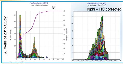Image result for Ggplot2 Stacked Histogram R
