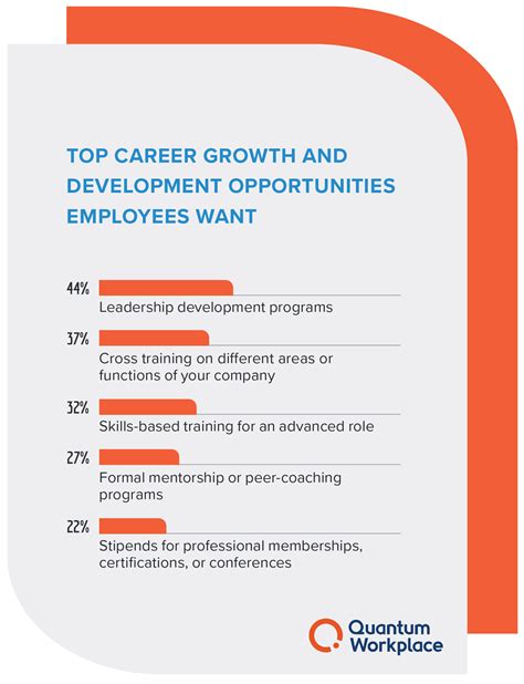 Image result for Performance Management Best Practices