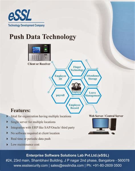 Image result for Data Push Technology