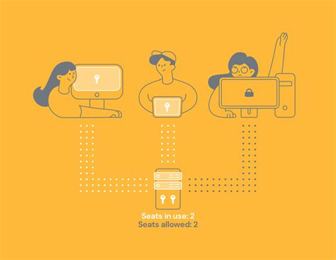 Image result for Floating License Manager