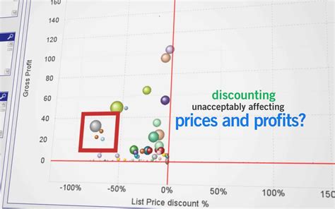 Image result for Price Analytics