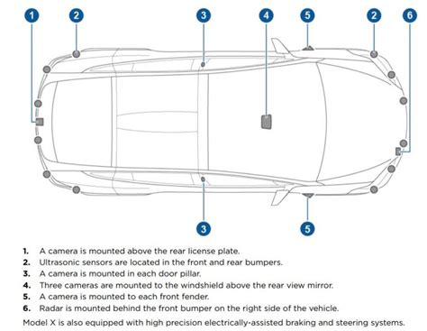 Image result for Tesla Model X Auto Pilot