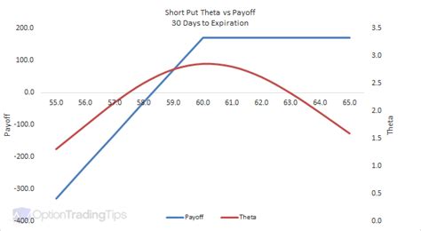 Image result for Short Put Option Graph