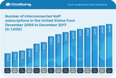Image result for VoIP Comparison Chart
