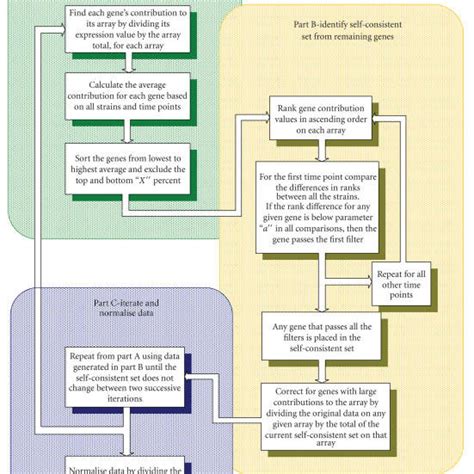 Image result for Acss Algorithm Data Flow Diagram