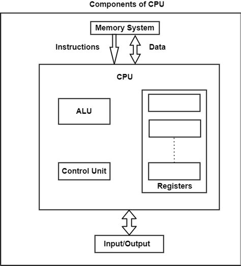 Image result for CPU Composser