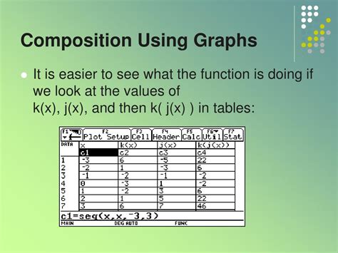Image result for Combining Function Graphs