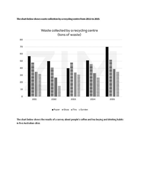 Image result for Bar Chart IELTS Writing Task 1
