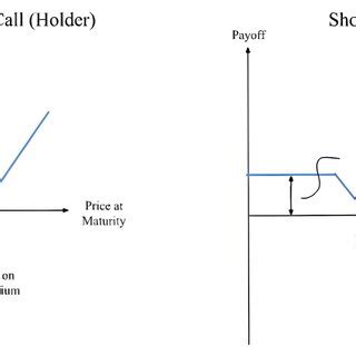 Image result for Written Call Option