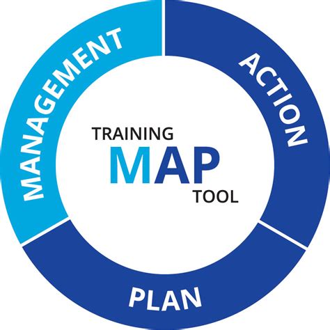 Image result for Training Map Code