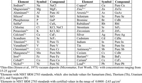Image result for Multi-Element Calibration Standards