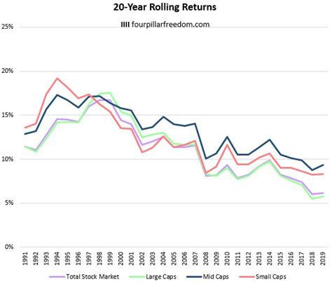 Image result for What Is Large Cap Mid Cap Small Cap