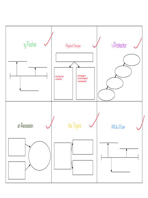 Image result for Text Structures How to Find