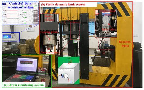 Image result for Static Structural vs Rigid Dynamic Simulation