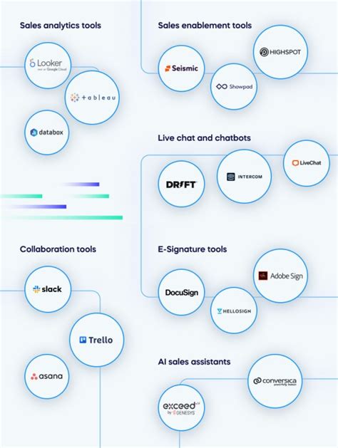 Image result for Interactive SalesTools