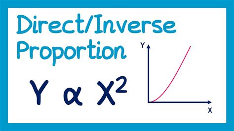 Image result for Direct Proportion Step by Step
