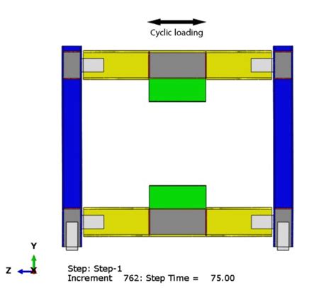 Image result for Abaqus Frame Example